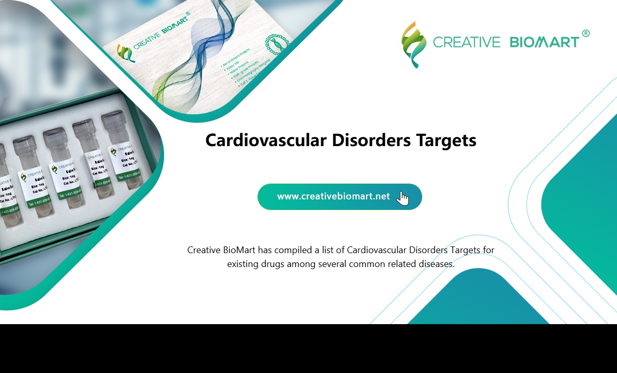 Cardiovascular Disorders Targets - Creative BioMart